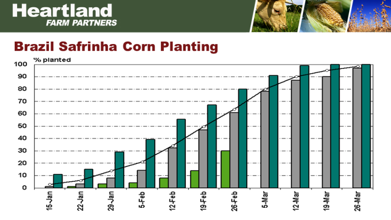 Heartland Farm Partners Closing Market Comments | Heartland Farm Partners